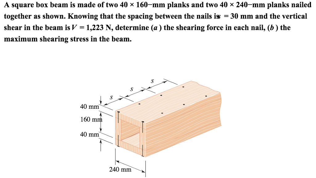 Solved A square box beam is made of two 40 x 160-mm planks | Chegg.com