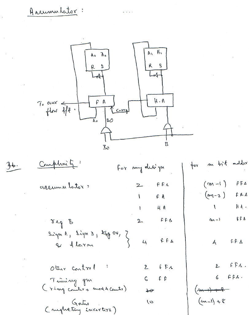 Solved Design a circuit to perform algebraic addition in | Chegg.com
