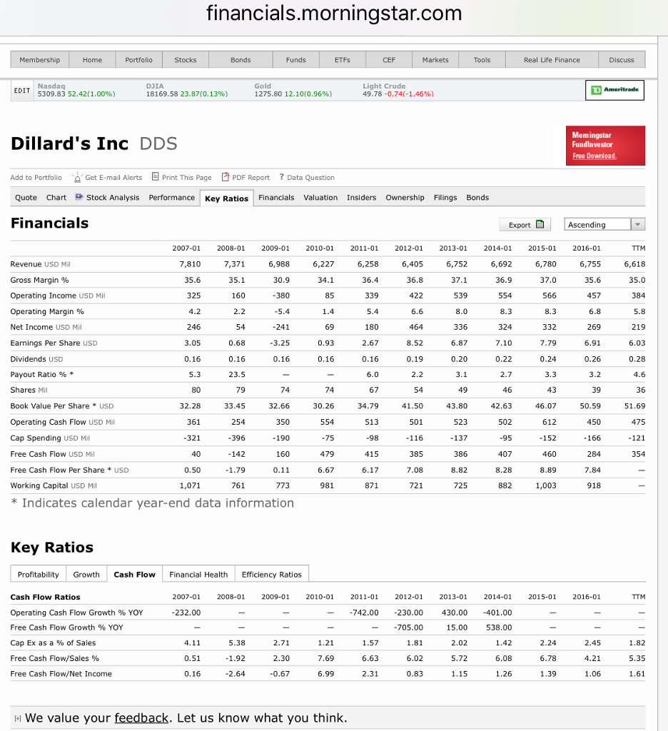 Solved financials.morningstar.com Memingstar Fundinvestor | Chegg.com