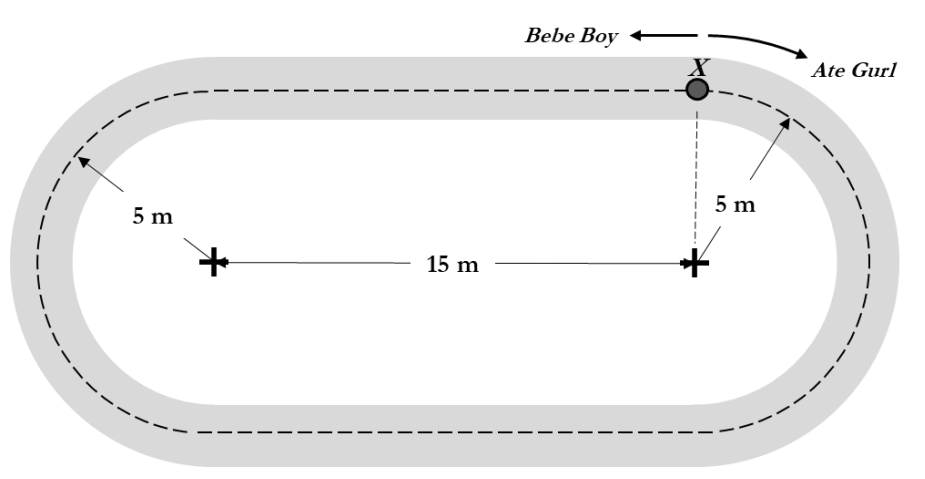 Solved A couple decides to traverse the academic oval in | Chegg.com