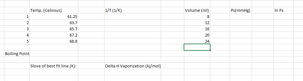 Solved AP Chemistry lab calculations (Vapor Pressure and | Chegg.com