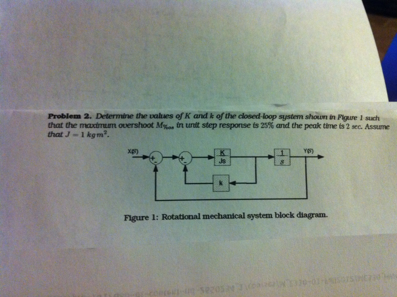 Solved Determine the values of JK and K of the closed loop | Chegg.com