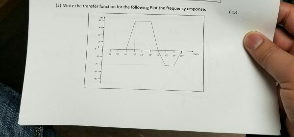 Solved (15) 13) Write the transfer function for the | Chegg.com