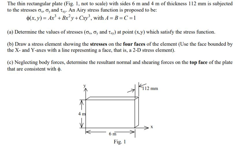 Solved The thin rectangular plate (Fig. 1, not to scale) | Chegg.com
