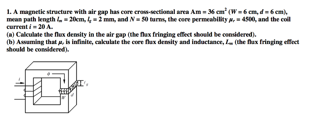 Solved 1. A magnetic structure with air gap has core | Chegg.com