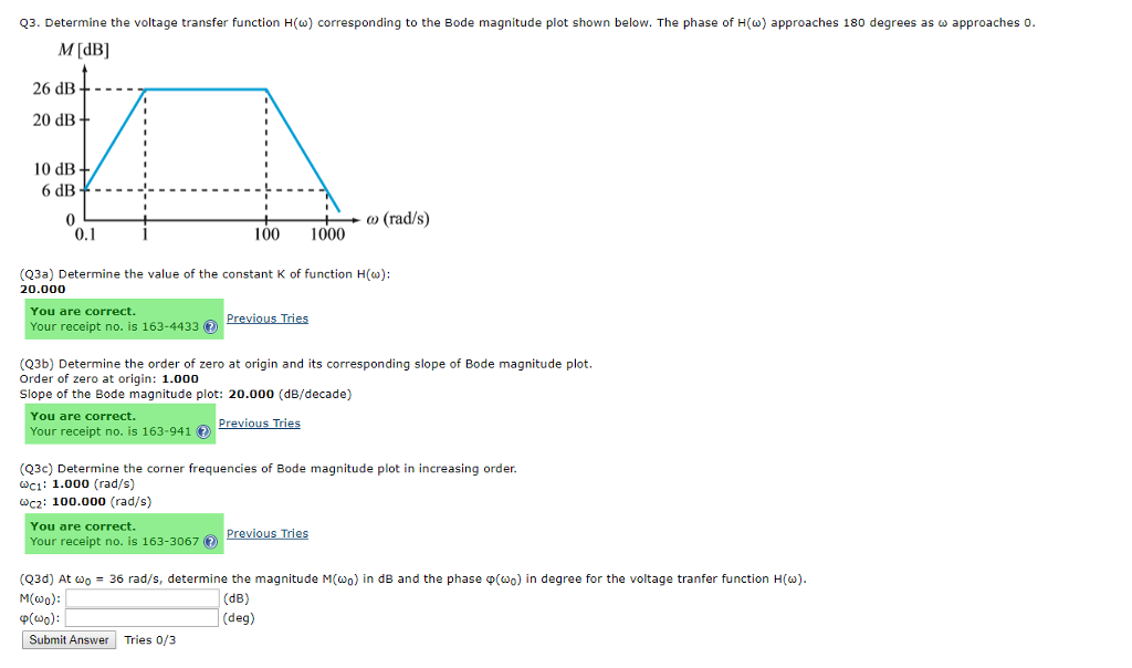 Solved Q3. Determine the voltage transfer function H(w) | Chegg.com