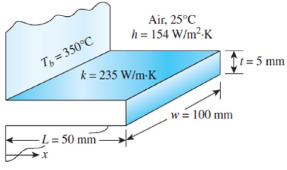 Solved A plane wall with surface temperature of 350°C is | Chegg.com