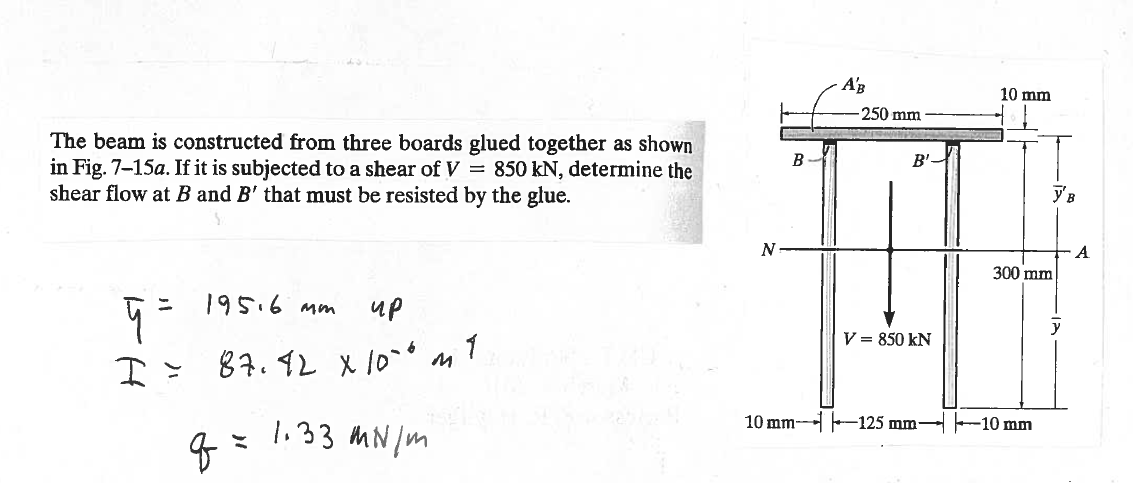 Solved The beam is constructed from three boards glued | Chegg.com