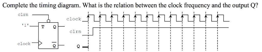 Solved Complete the timing diagram. What is the relation | Chegg.com