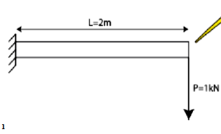 Solved A multi cell closed-section beam is subjected to 1 kN | Chegg.com