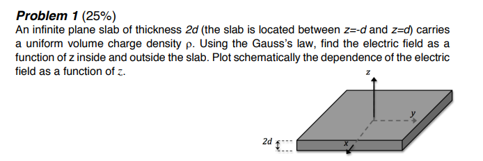 Solved Problem 1 (25%) An infinite plane slab of thickness | Chegg.com