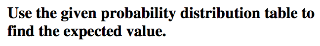 Solved Use the given probability distribution table to the | Chegg.com