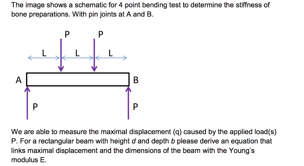 Solved The image shows a schematic for 4 point bending test | Chegg.com
