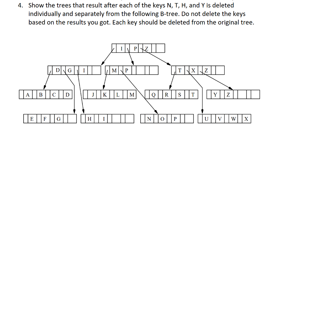 Solved Show the trees that result after each of the keys N, | Chegg.com