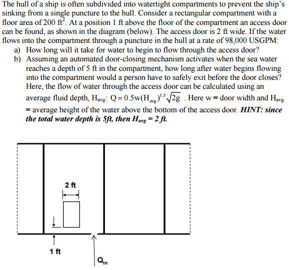 Solved The hull of a ship is often subdivided into | Chegg.com