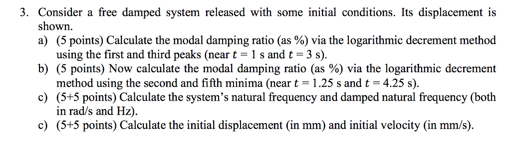 Solved Consider a free damped system released with some | Chegg.com