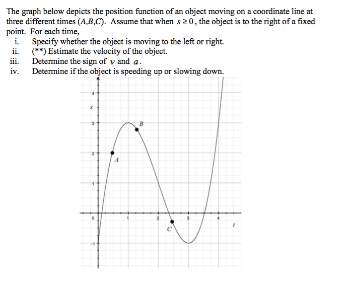 Solved The graph below depicts the position function of an | Chegg.com