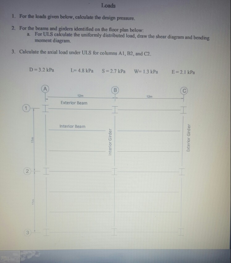 Solved Loads 1. For the loads given below, calculate the | Chegg.com