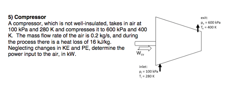 Solved 5) Compressor A compressor, which is not | Chegg.com