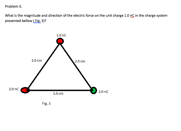Solved What is the magnitude and direction of the electric | Chegg.com