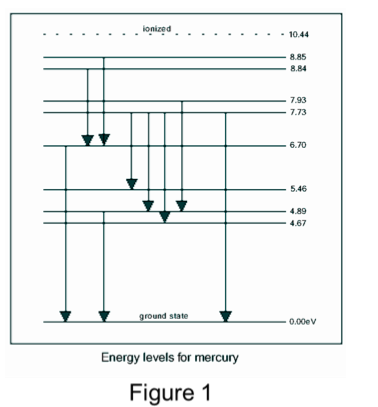 Using Excel, make plots of the 1s, 2s, and 2p radial | Chegg.com
