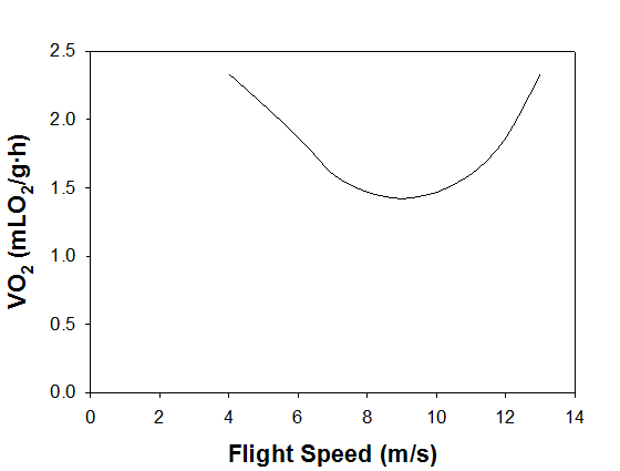 Solved Potentially useful information: 1 mile = 1609m, 1 | Chegg.com