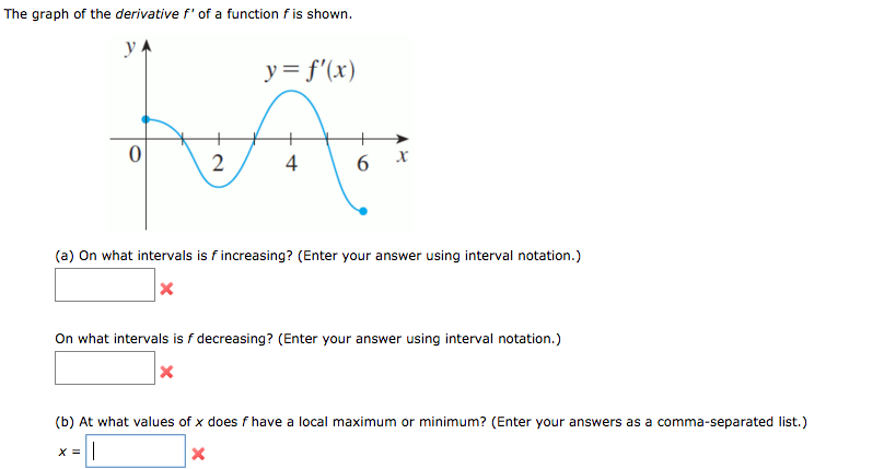 Solved 1. Use the given graph of f over the interval (0,6) | Chegg.com