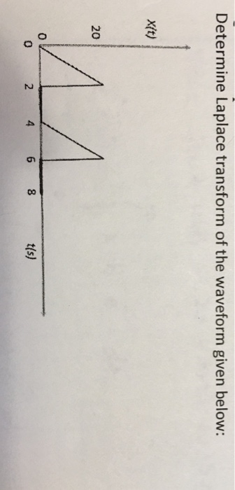 Solved Determine Laplace transform of the waveform given | Chegg.com