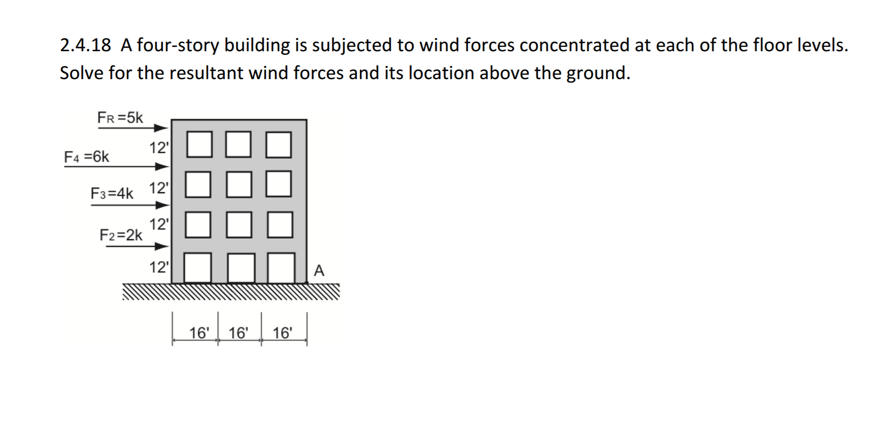 Solved A four-story building is subjected to wind | Chegg.com