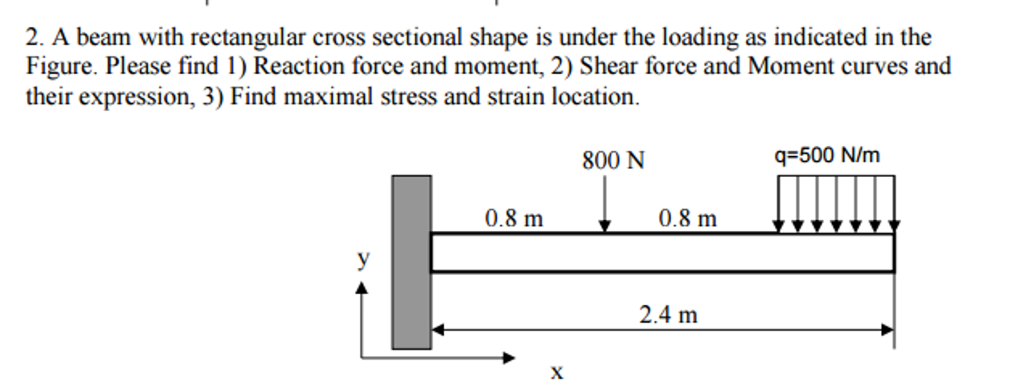 Solved 2. A beam with rectangular cross sectional shape is | Chegg.com