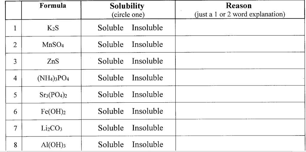 Solved Solubility Reason ust a 1 or 2 word explanation | Chegg.com