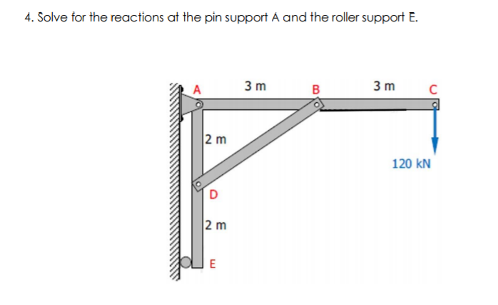 Solved Solve for the reactions at the pin support A and the | Chegg.com
