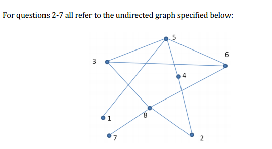 For questions 2-7 all refer to the undirected graph | Chegg.com