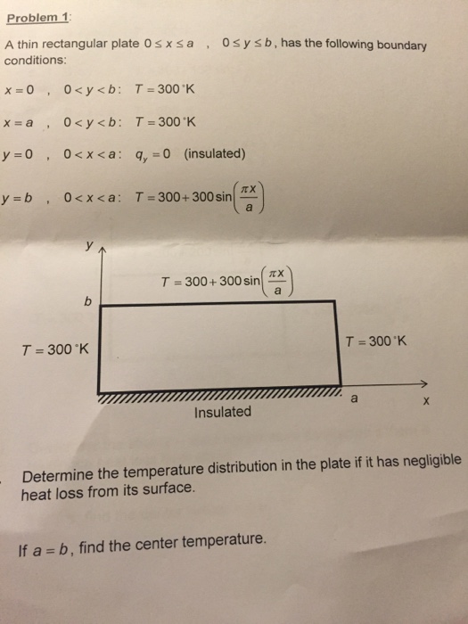 Solved Problem 1: A thin rectangular plate 0