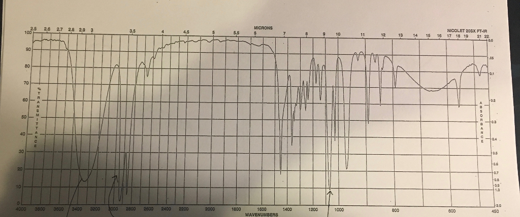 Solved IR spectra of octane (alkane), 1-octene (alkene), | Chegg.com