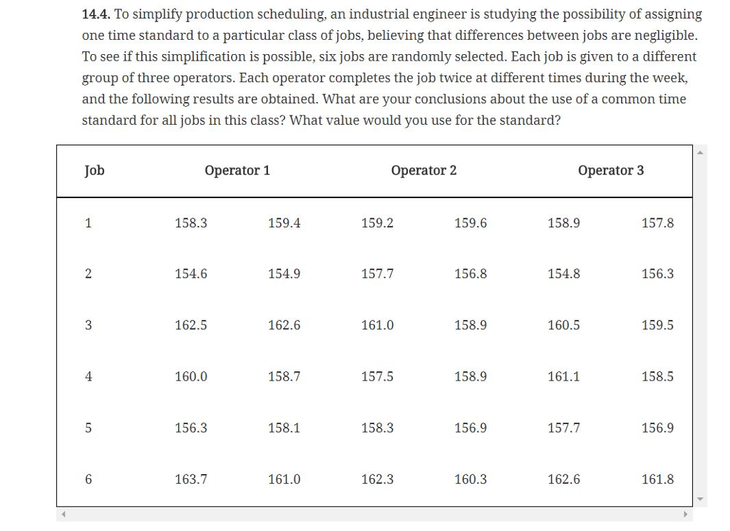 14.4. To simplify production scheduling, an | Chegg.com