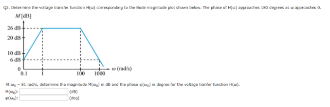 Solved Q3 Determine the voltage transfer function H(o) | Chegg.com