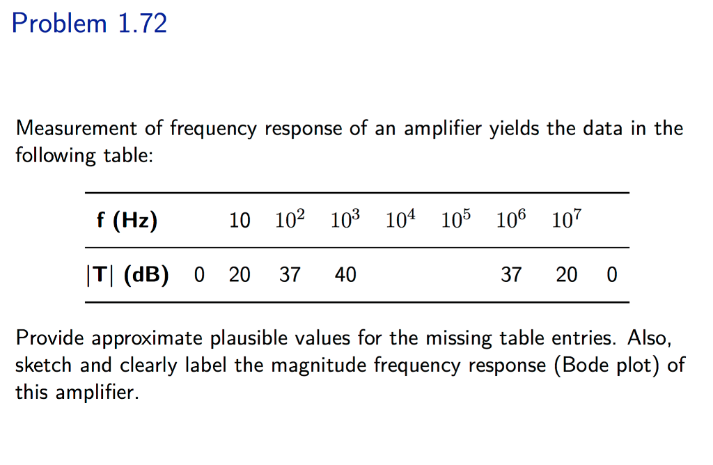 Solved Measurement of frequency response of an amplifier | Chegg.com