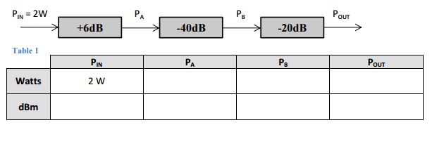 Solved Calculate the power levels in watts and dBm at each | Chegg.com