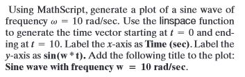 Solved Using MathScript, generate a plot of a sine wave of | Chegg.com