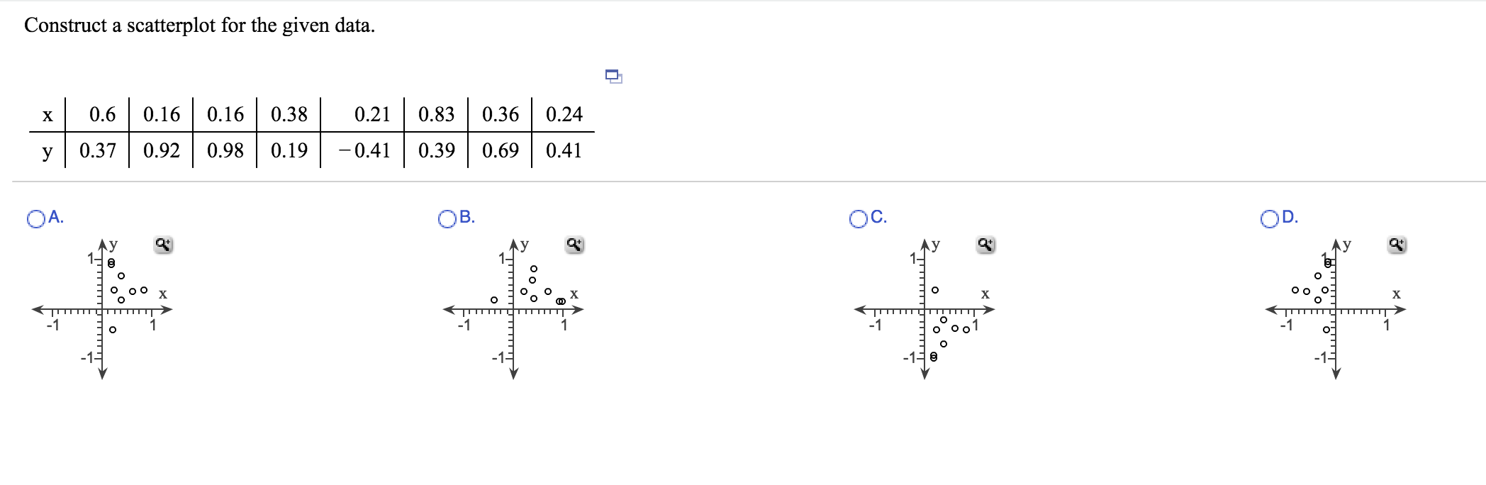 Solved Construct a scatterplot for the given data. | Chegg.com Solved Construct a scatterplot for the given data. | Chegg.com