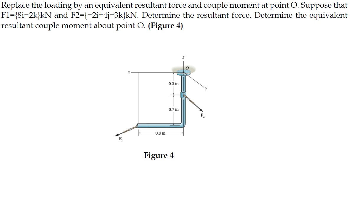 Solved Replace the loading by an equivalent resultant force | Chegg.com