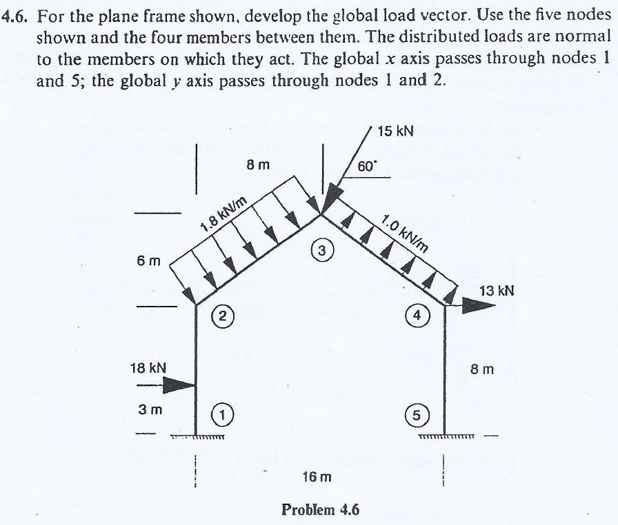 4.6. For the plane frame shown, develop the global | Chegg.com