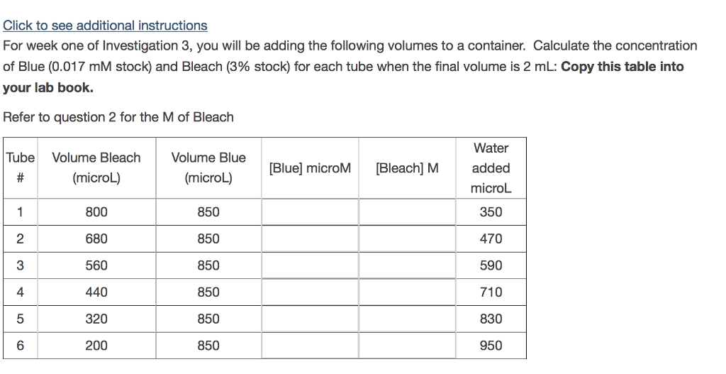 Solved For week one of Investigation 3, you will be adding | Chegg.com