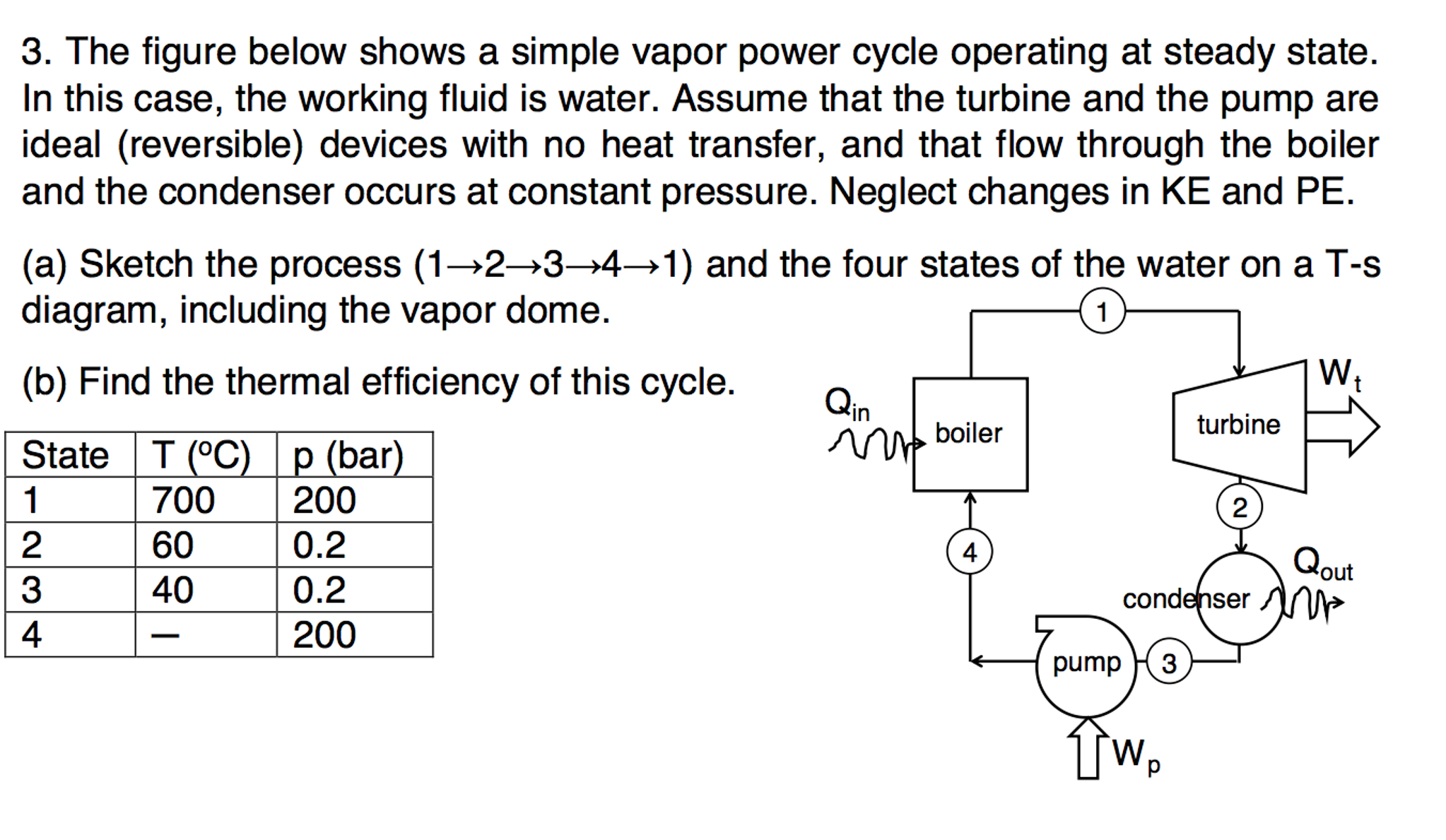 Solved The figure below shows a simple vapor power cycle | Chegg.com