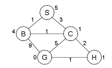 Consider the graph from problem #2 | Chegg.com