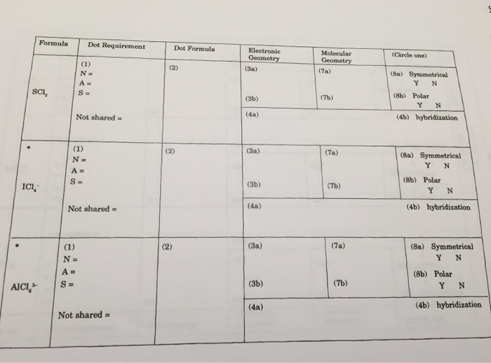 Solved Can you pls solve the entire table of molecular | Chegg.com
