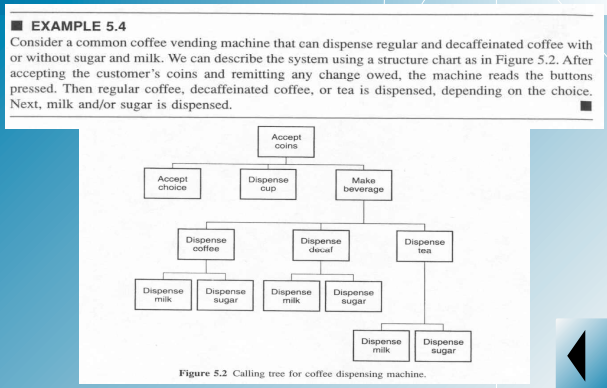 Solved Use the data flow diagram flow diagram to describe | Chegg.com
