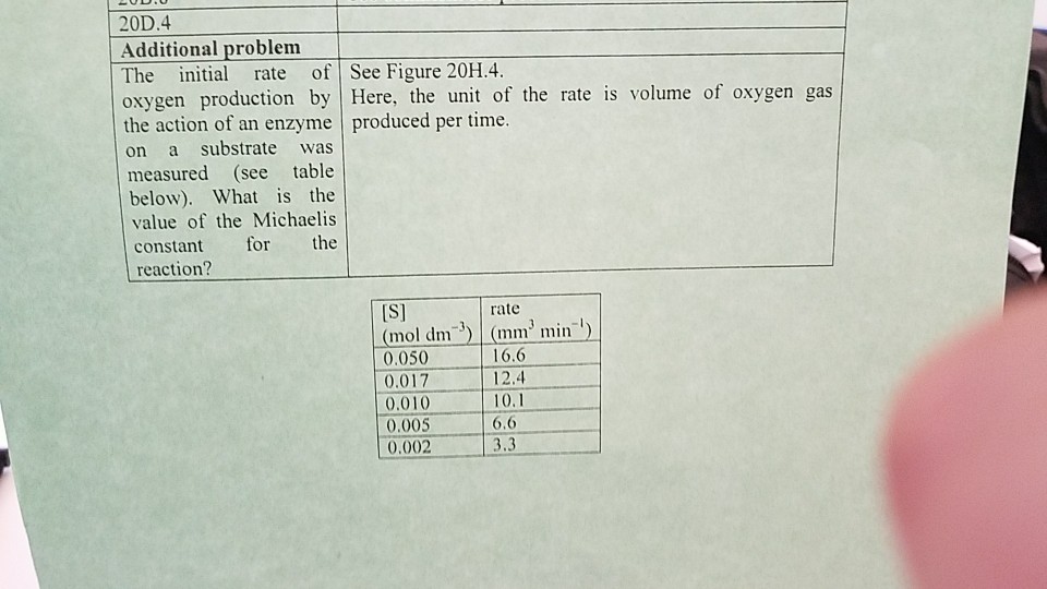Solved 20D.4 Additional problem The initial rae of See | Chegg.com
