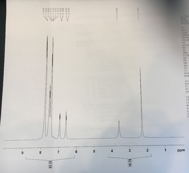 Solved Provide proton labels corresponding to the peaks in | Chegg.com